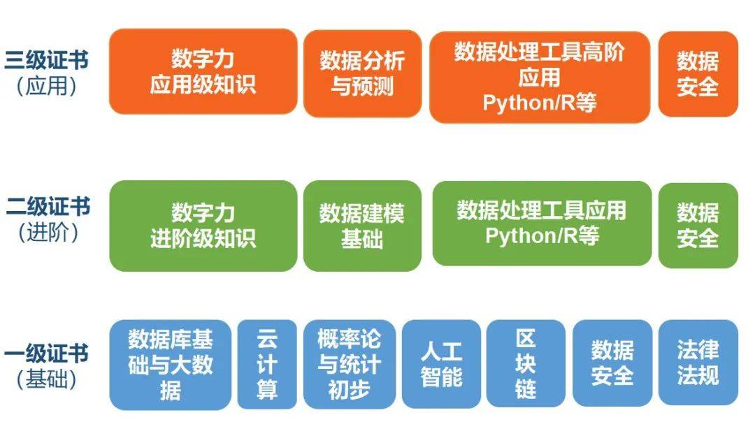 DCLC来了！数字素养与技能水平提升必备！ - 全国高等学校计算机教育研究会