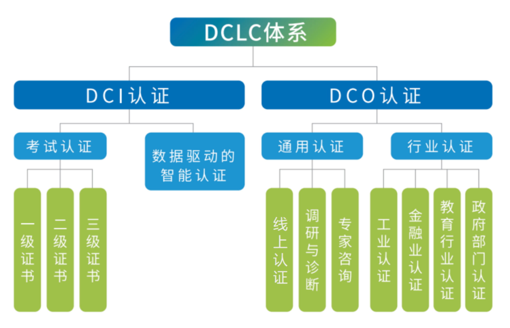 “数字化能力水平认证”（DCLC）专家委员会第一次会议成功举办 - 全国高等学校计算机教育研究会