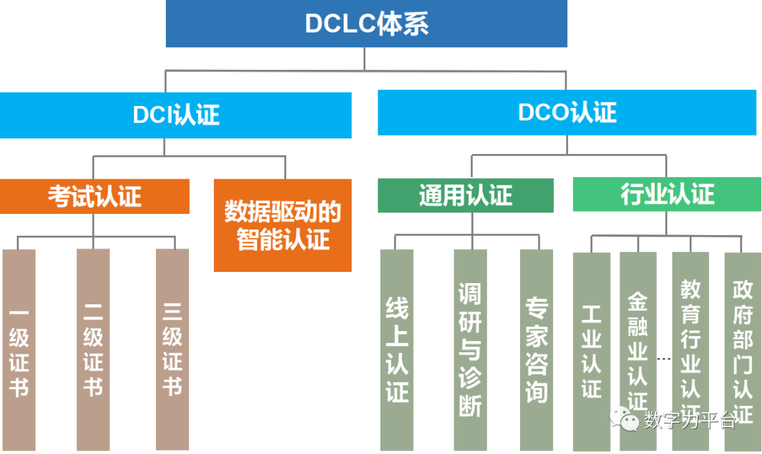 DCLC来了！数字素养与技能水平提升必备！ - 全国高等学校计算机教育研究会